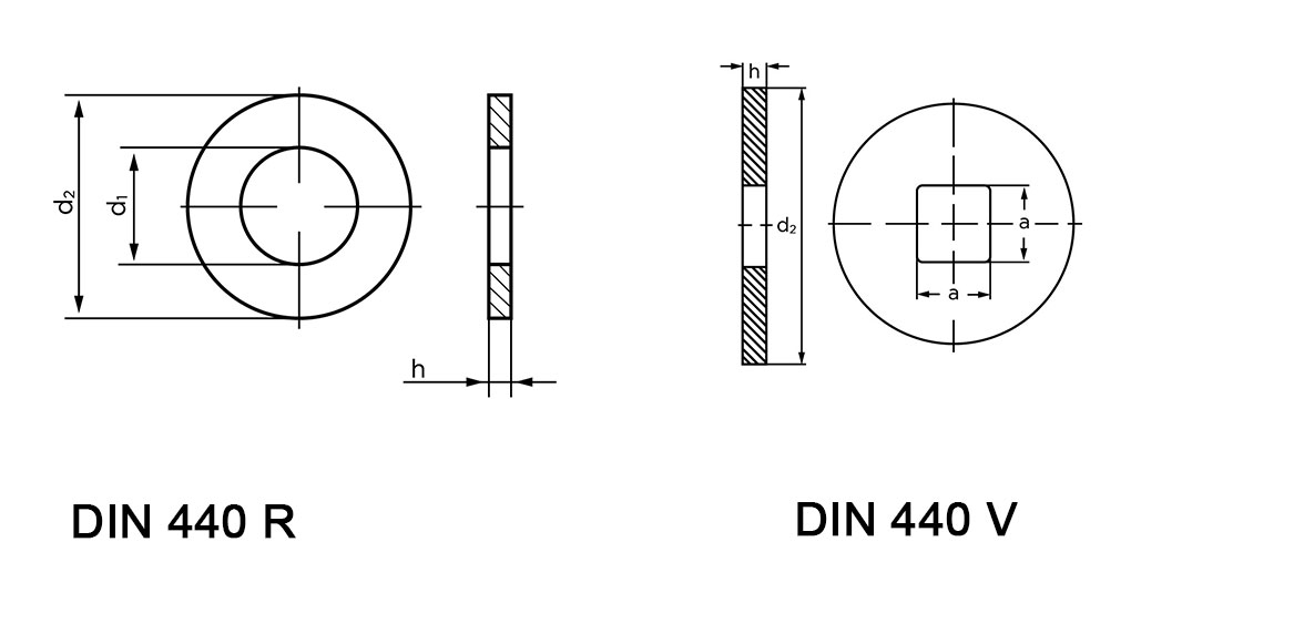 Spændeskive DIN 440 Rustfri A2 Type R Skive, Med Rund Hul M6 (Ø6,6x22x2 ...